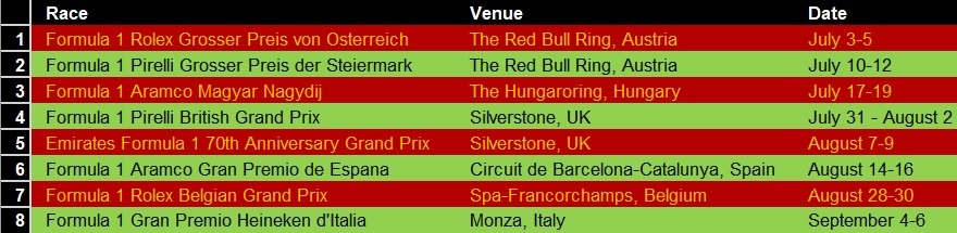 FINALLY! Formula 1 confirms return for first 8 races of the 2020 season ...